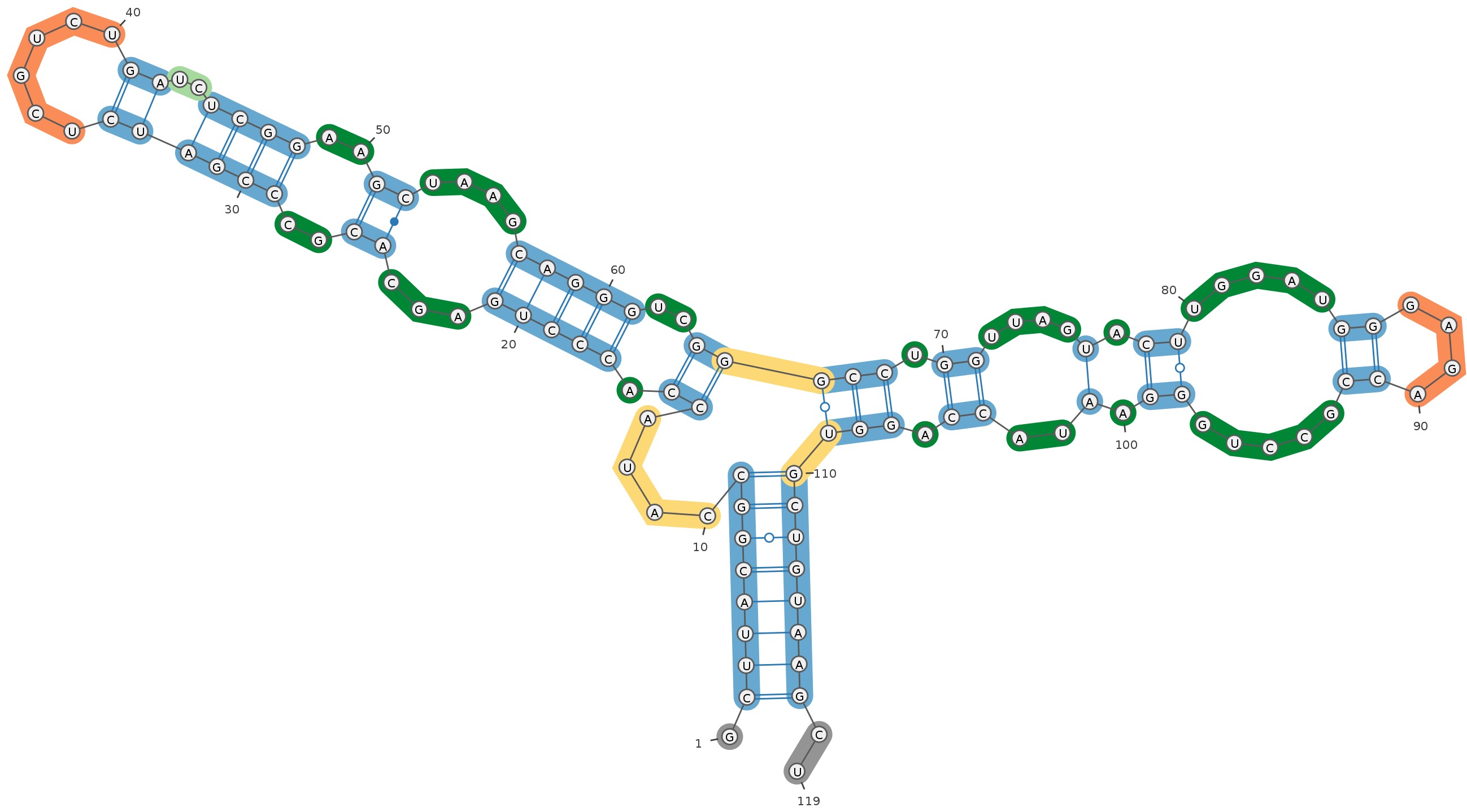 bpRNA: RNA Secondary Structure Database
